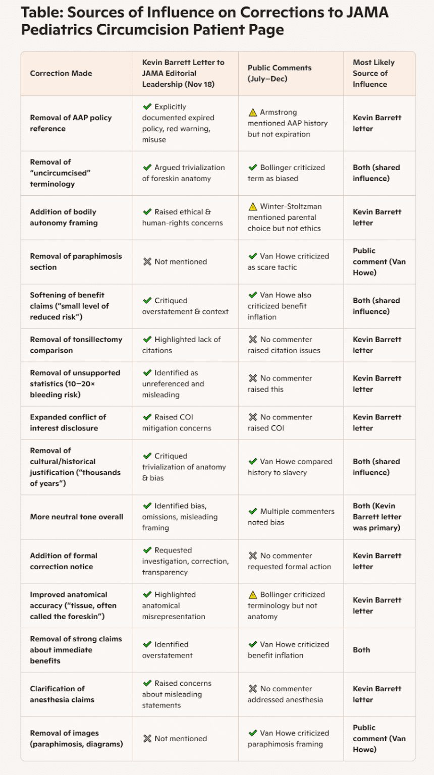 JAMA Pediatrics Patient Page Modified After Strategic CLR Effort - GALDEF